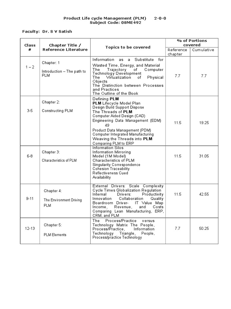 PLM Lesson Plan | PDF | Product Lifecycle | Accountability