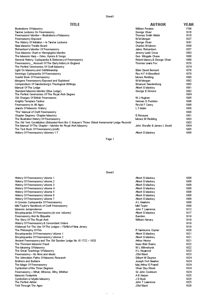 Key Masonic Literature Overview | PDF | Freemasonry | Mutual Organization