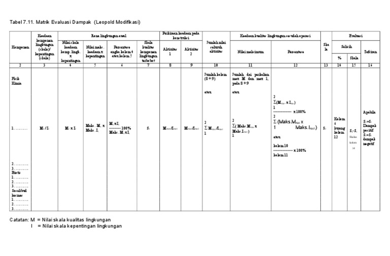 Tabel Matrik Evaluasi Dampak | PDF | Metode & Bahan Ajar | Komputer