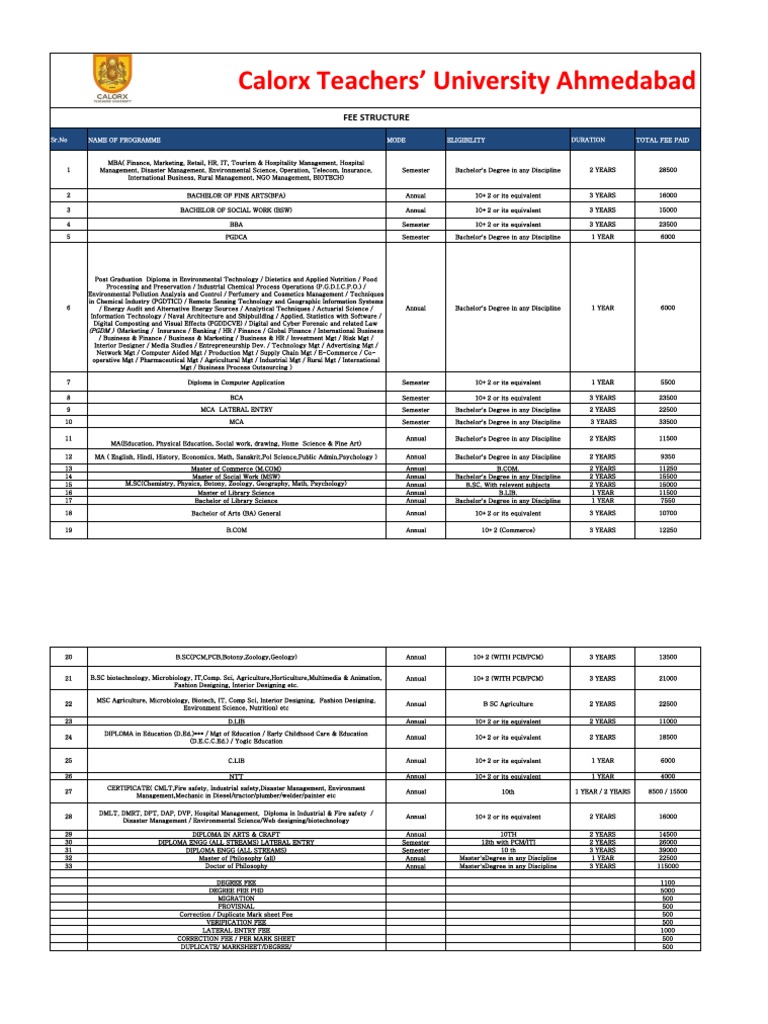 Calorx Teacher's University | PDF | Bachelor's Degree | Master Of Arts