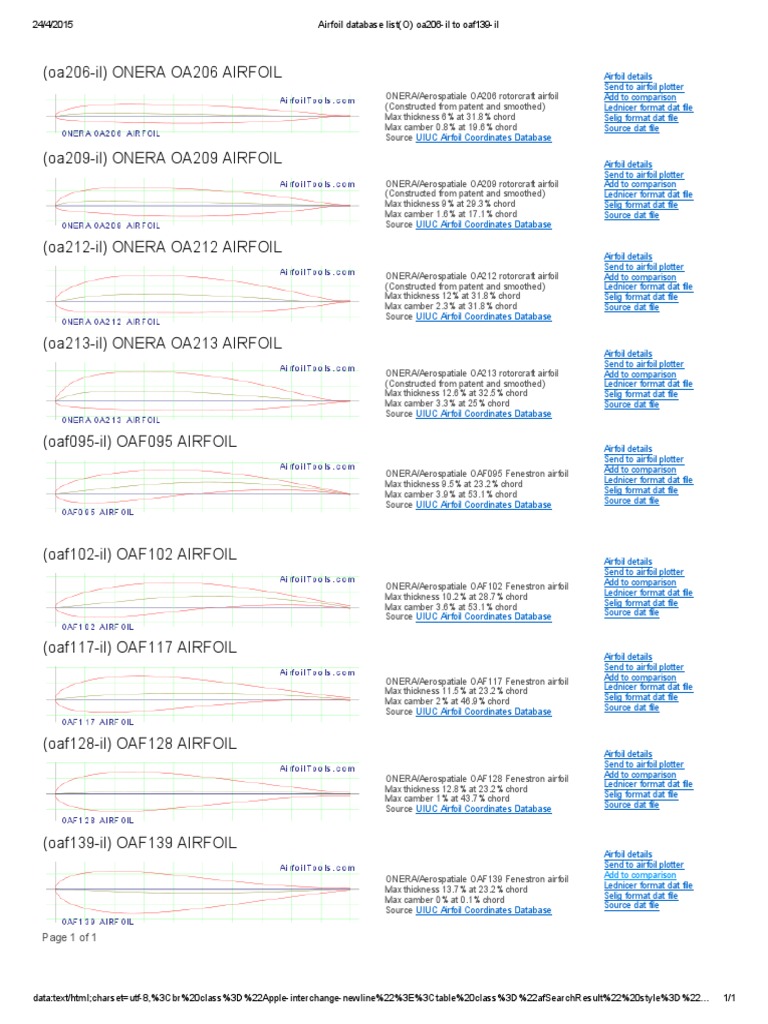 ONERA Airfoil Database List | PDF | Technology & Engineering