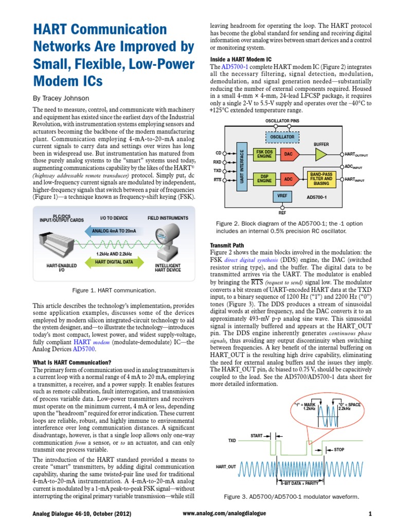 hart_modems.pdf | Modulation | Digital To Analog Converter