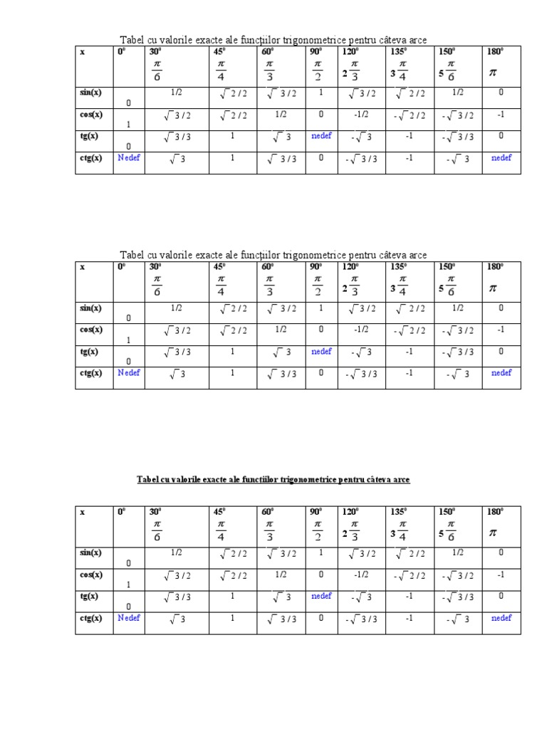 Trigonometrie Tabel 0 90