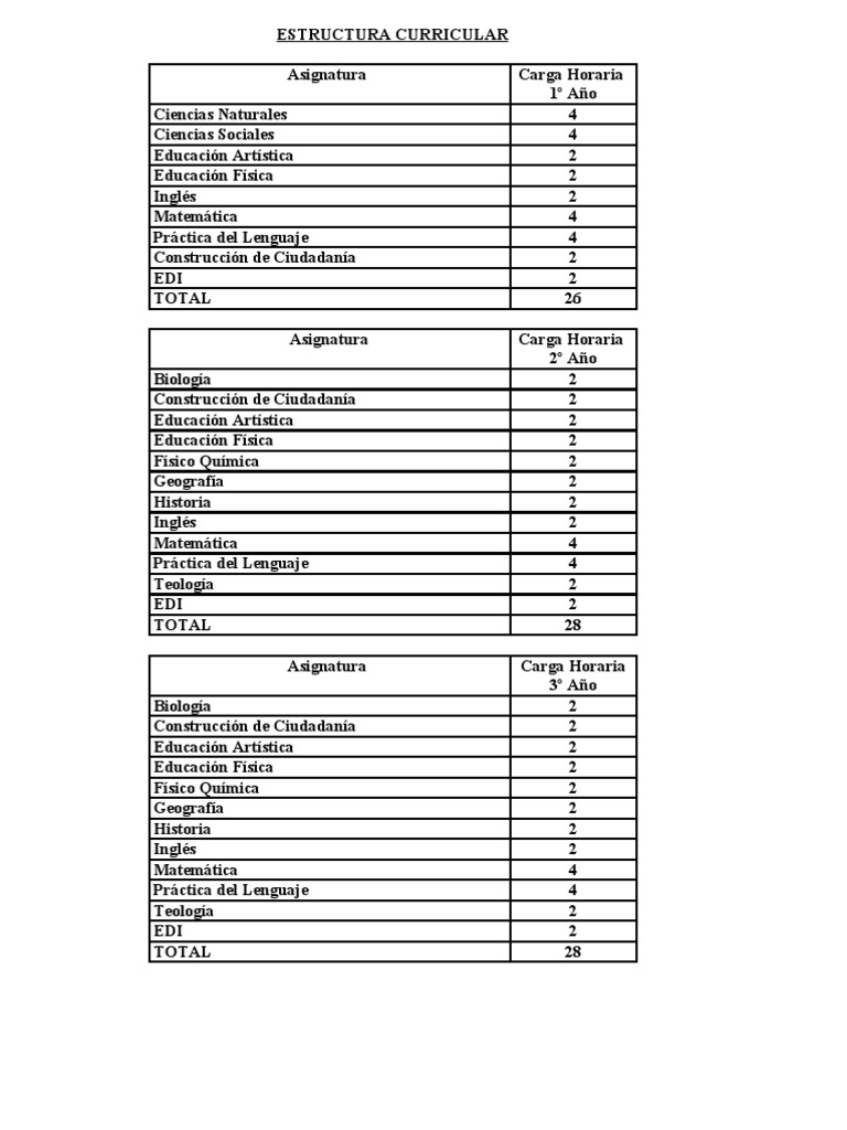 Estructura Curricular | PDF