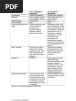 Elderly Mobility Scale | PDF