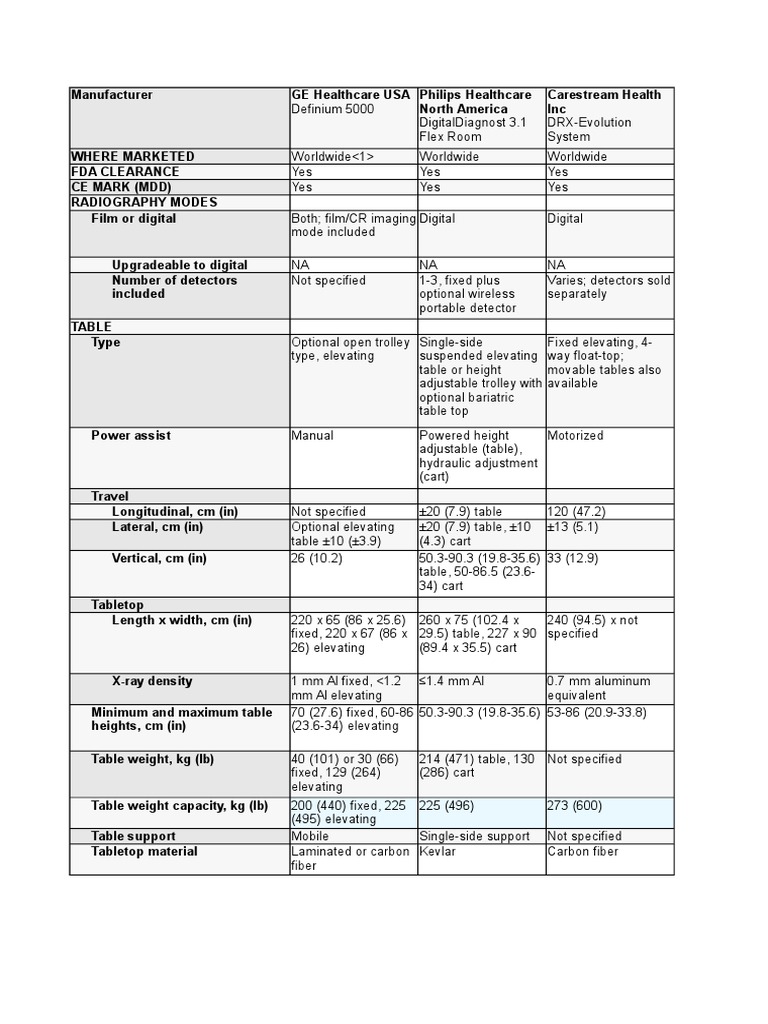 Chart A - Radiographic Systems, Film - Digital - 050315060233 | PDF | X ...