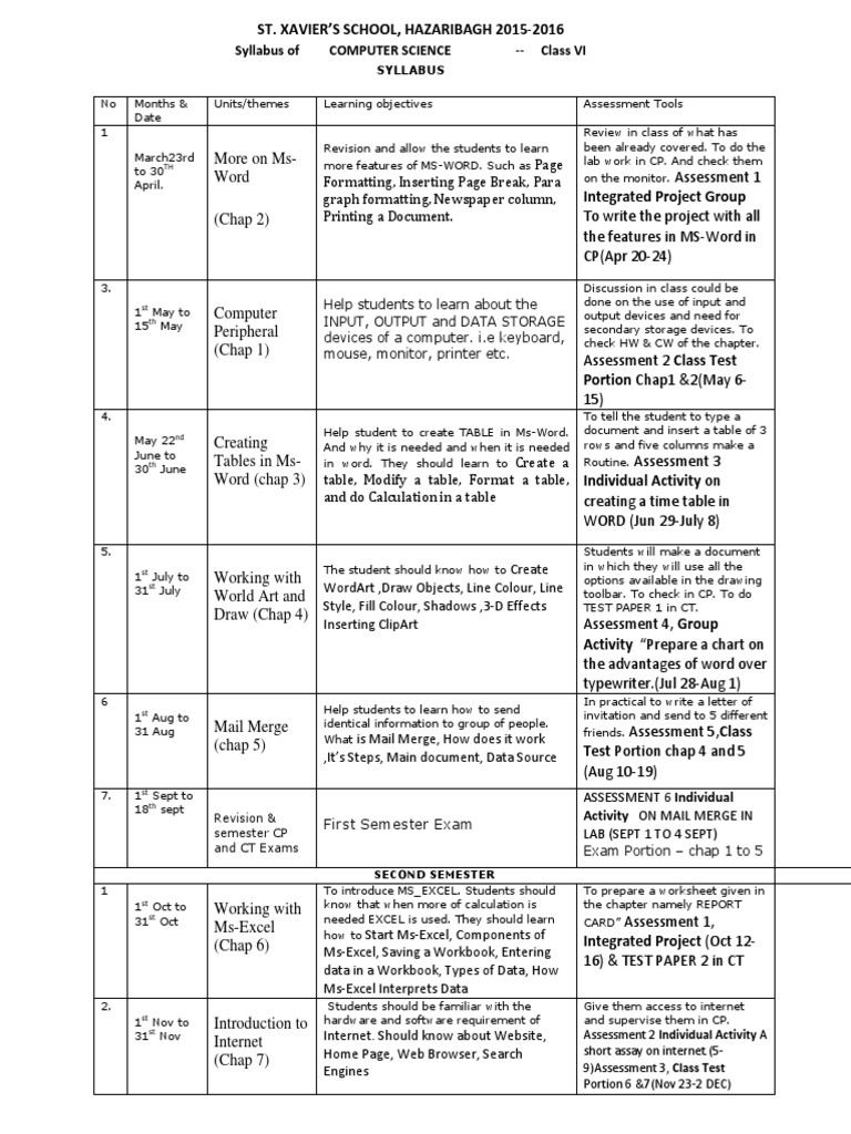 Syllabus Class VI | PDF | Area | Perpendicular