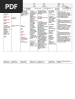 ZINC SULFATE (DRUG STUDY) | Zinc | Nausea | Free 30-day Trial | Scribd