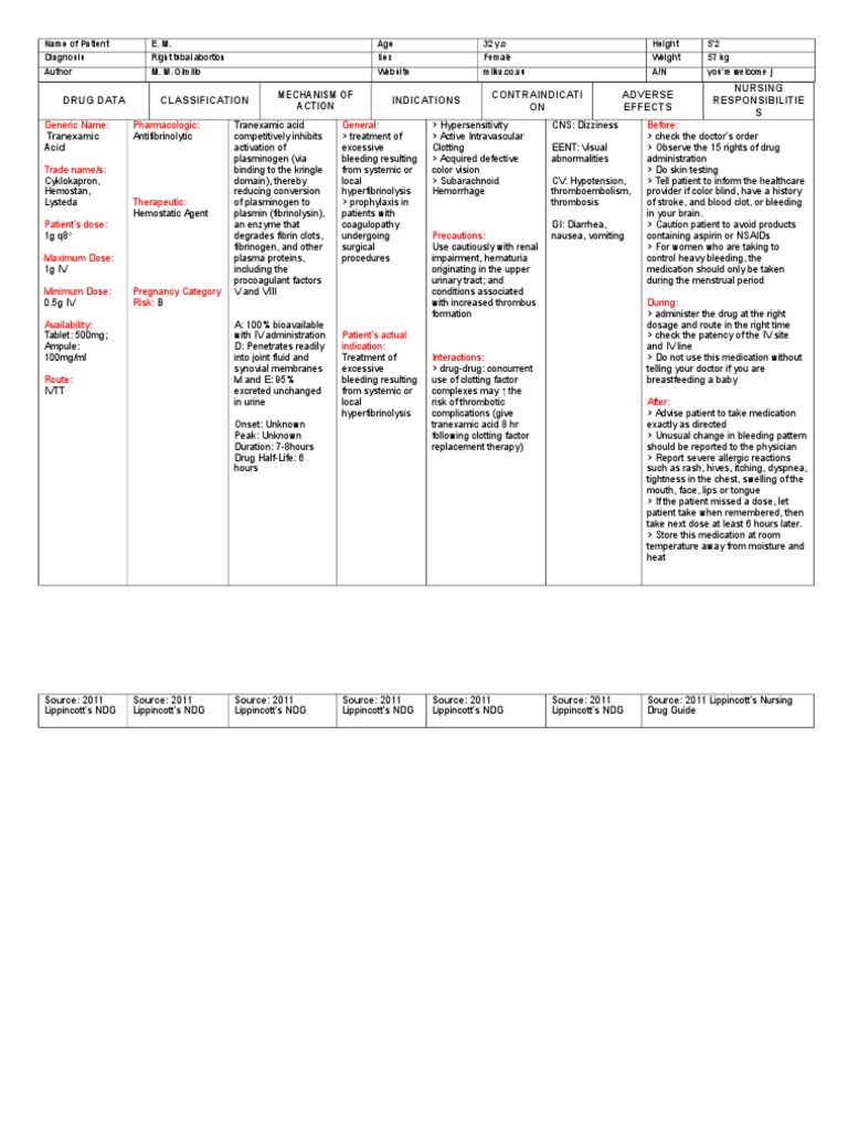 Tranexamic Acid Drug Study | Bleeding | Coagulation