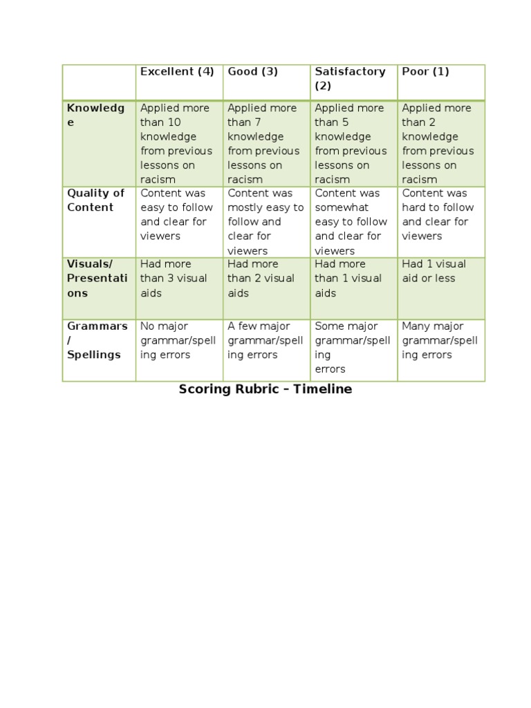 Scoring Rubric Timeline | PDF | Language Arts & Discipline | Career ...