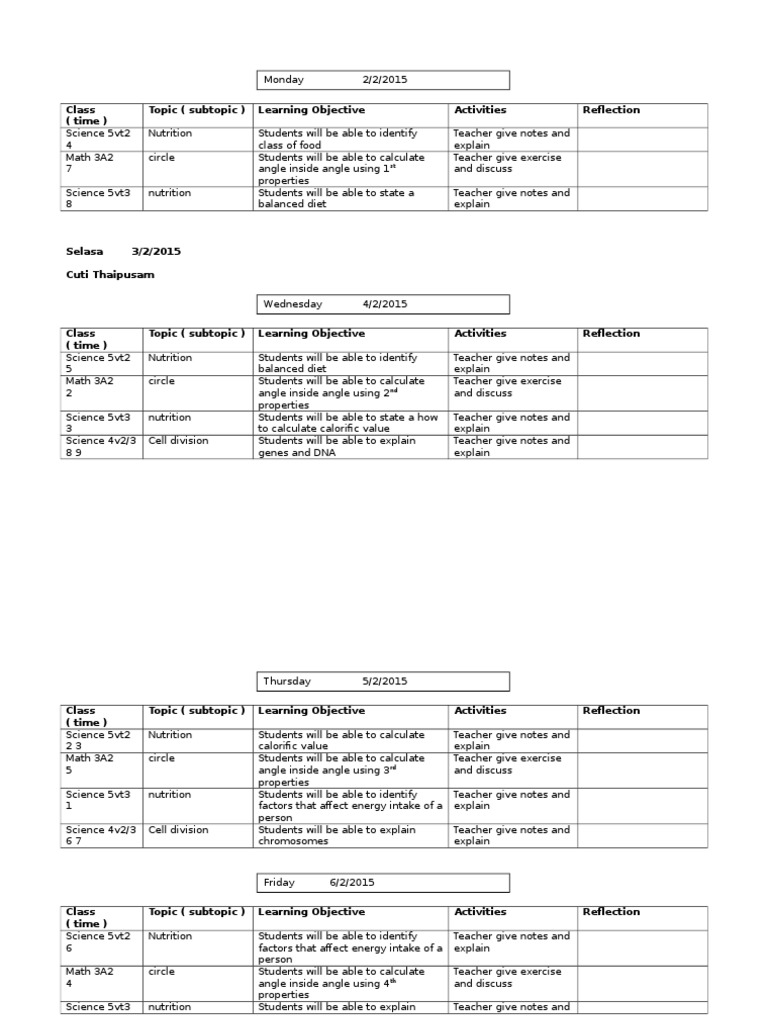 Class (Time) Topic (Subtopic) Learning Objective Activities Reflection | PDF