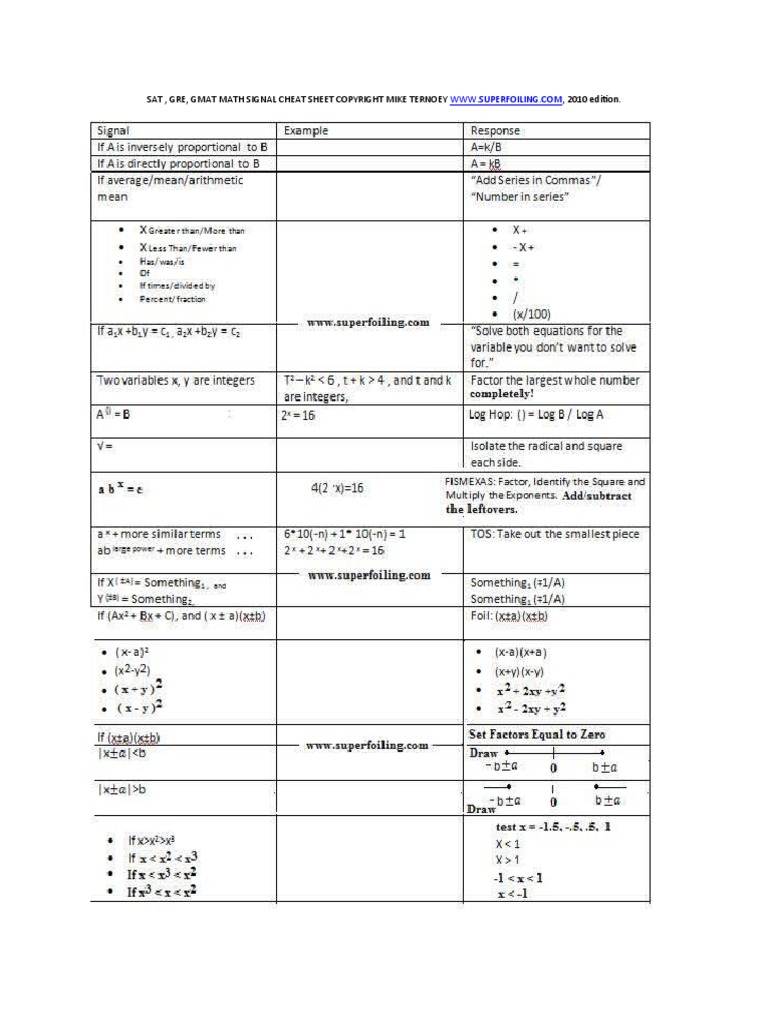 Sat, GRE, GMAT Math Signal Cheat Sheet | PDF