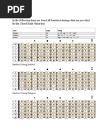 OPM Songs: Easy Chords & Lyrics Guide | PDF | Rock Music Groups | Musicians