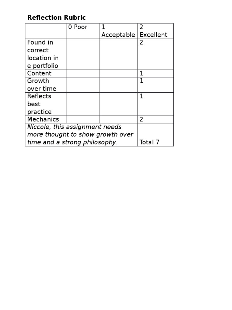 Reflection Rubric for E-Portfolio Evaluation | PDF | Art | Self-Improvement