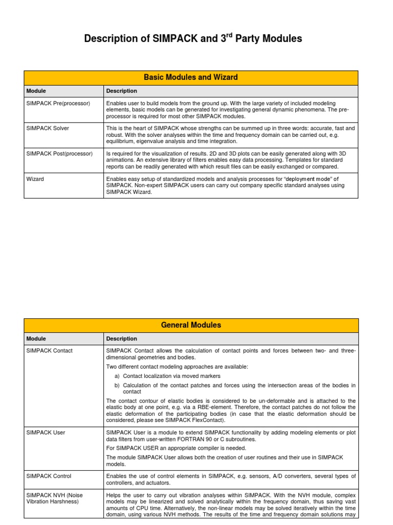 SIMPACK GEN Description of Modules | PDF | Tire | Stress (Mechanics)