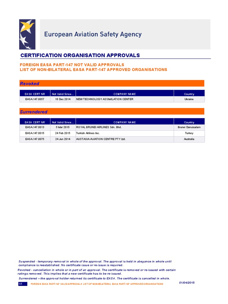 EASA Part-147 Approval Status Overview | PDF | Transport Safety ...