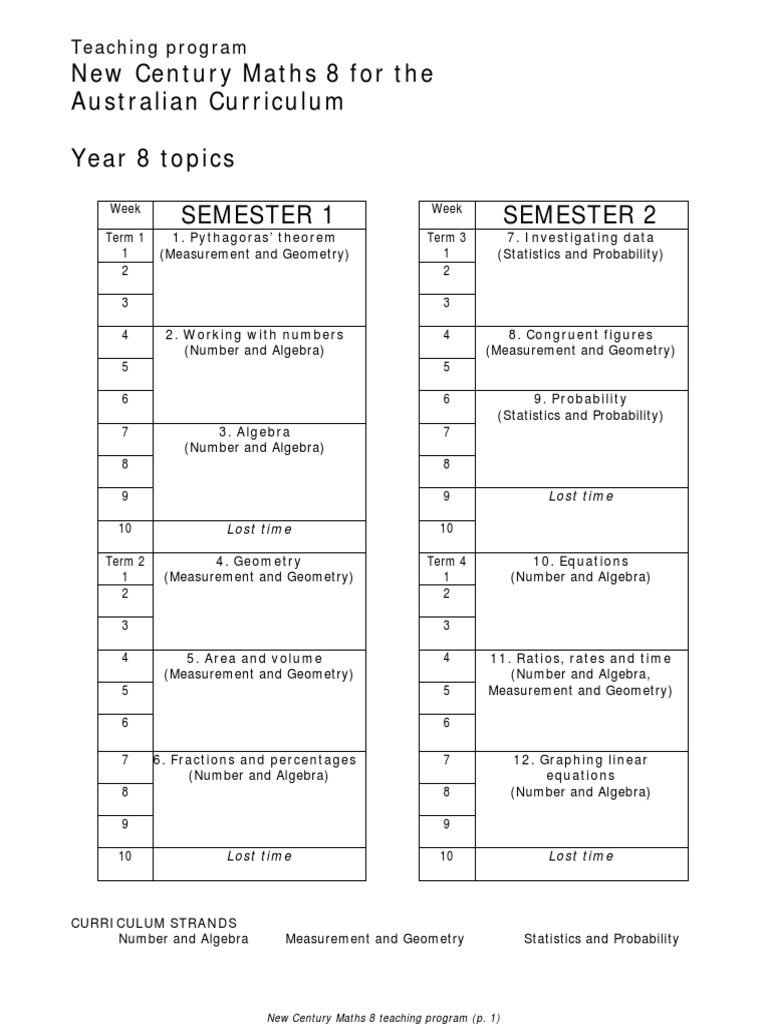 Teaching Program Year 8 | PDF | Area | Fraction (Mathematics)