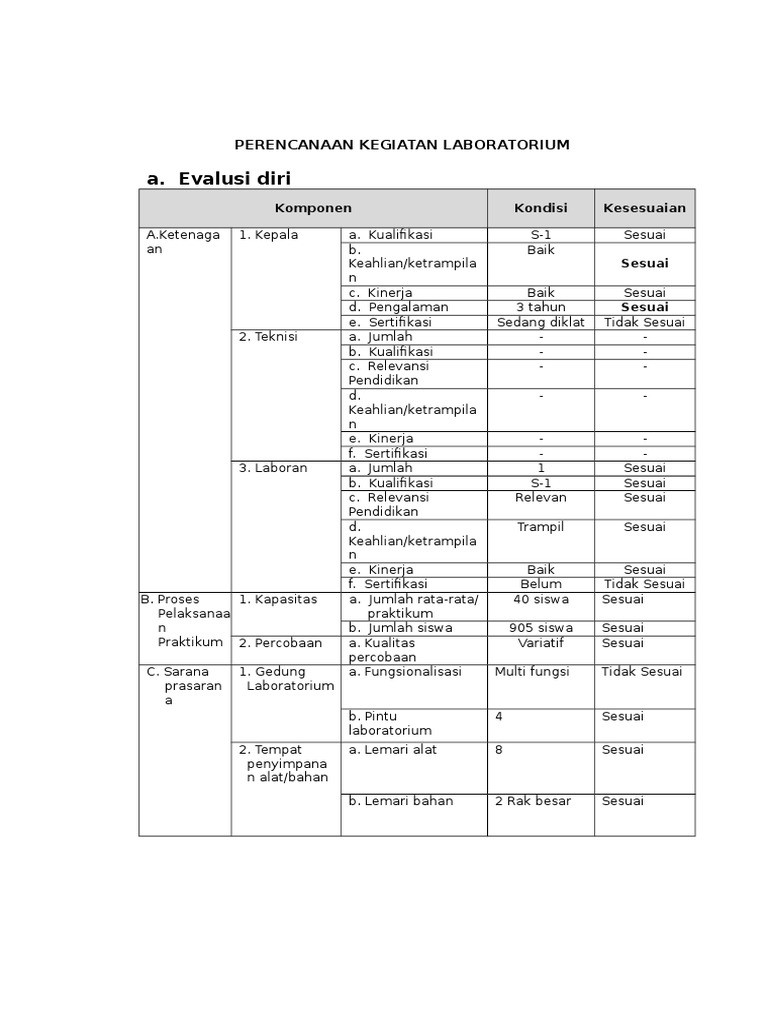 Program Kerja Laboratorium