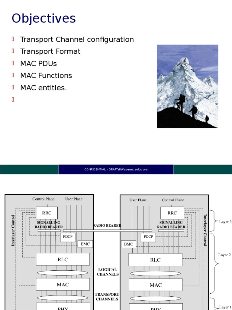 Objectives: Transport Channel Configuration Transport Format Mac Pdus ...