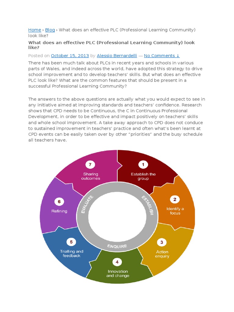 What Does An Effective PLC (Professional Learning Community) Look Like ...