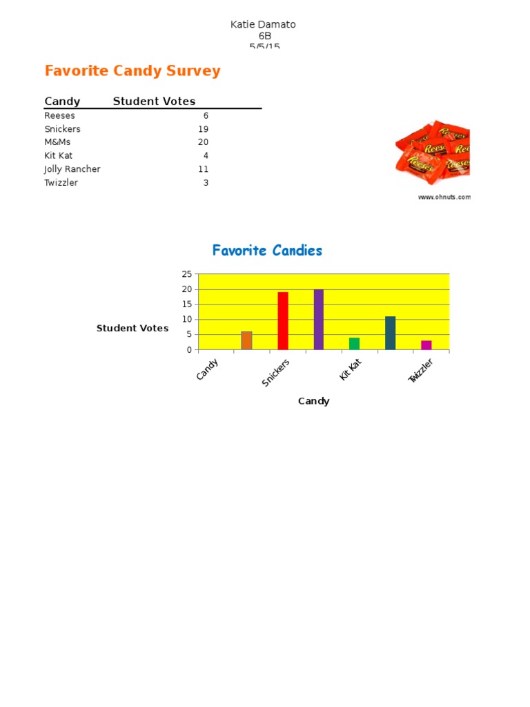 Favorite Candy Survey Results | PDF | Sports & Recreation | Cooking ...