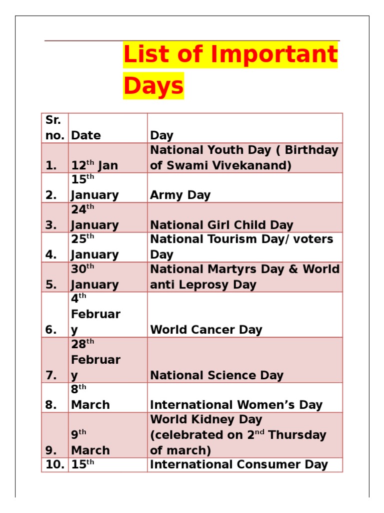 List of Important Days: TH TH | PDF