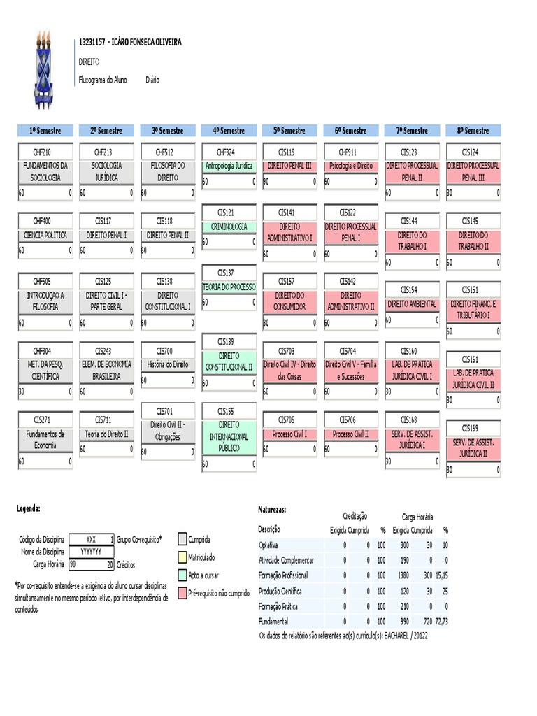UEFS - Calendário | PDF | Julgamentos | Diploma de bacharel