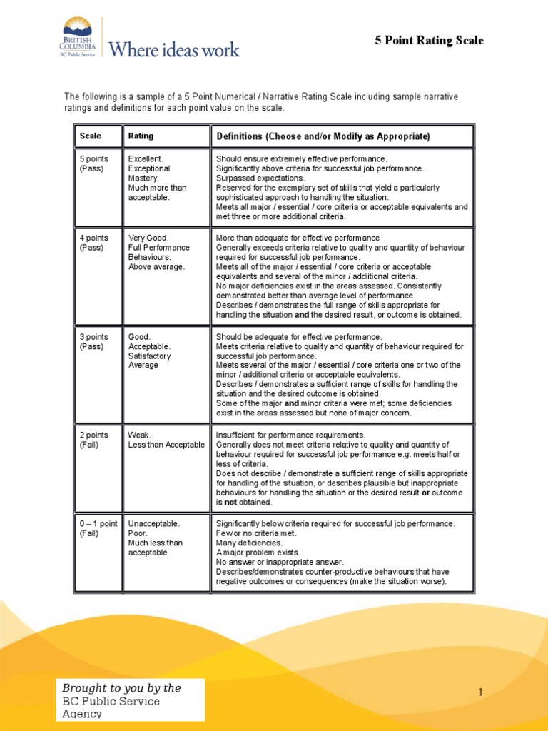 5 Point Rating Scale | PDF | Reading Comprehension | Communication