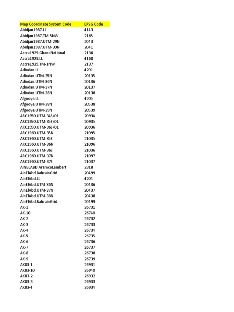 Map 3d 2011 Epsg Codes | PDF