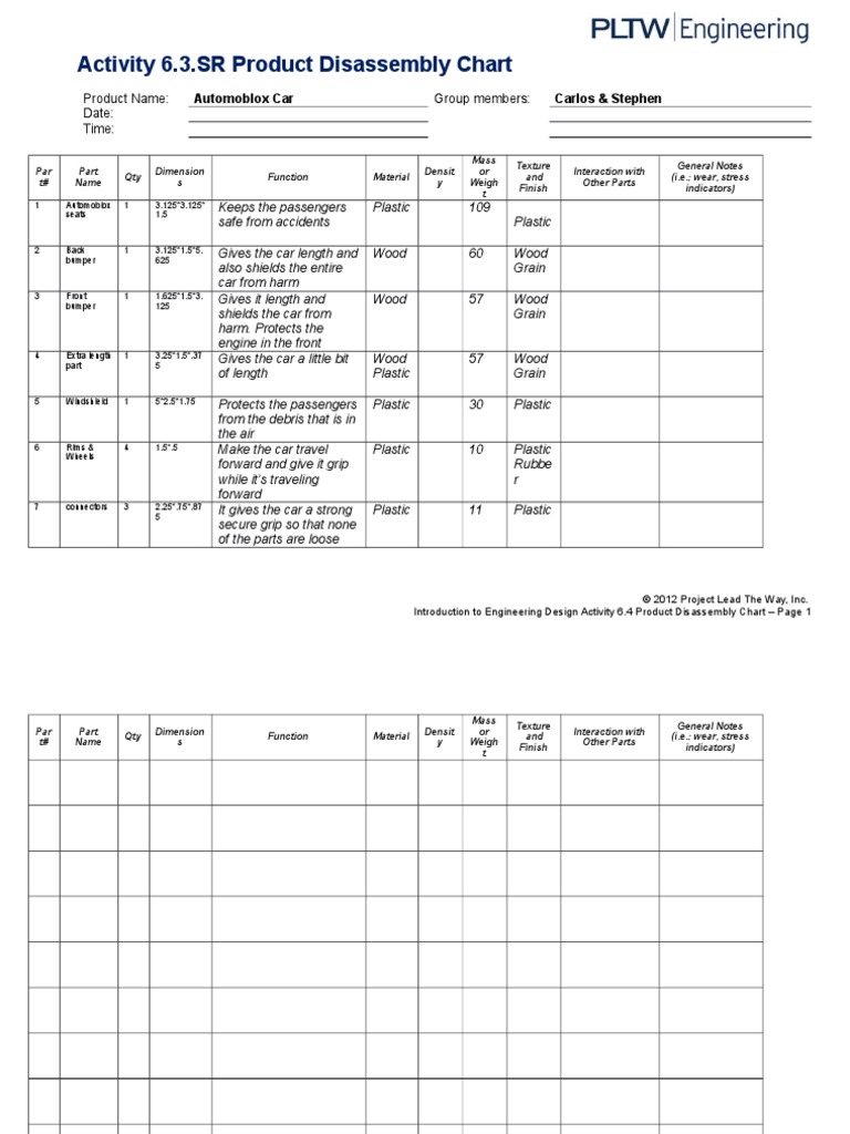 6 3 SR Product Disassembly Chart | PDF | Technology & Engineering