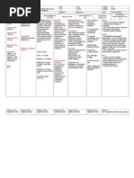Ampicillin Drug Study | PDF | Pharmacology | Rtt