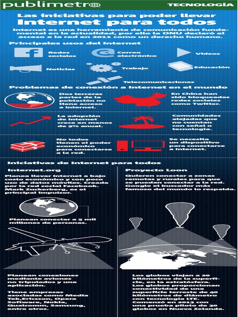 INFOGRAFÍA: Las Iniciativas para Poder Llevar Internet para Todos | PDF ...