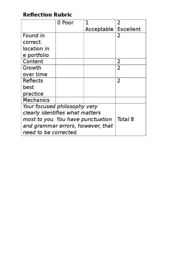 Reflection Rubric Evaluation Guide | PDF | Career & Growth