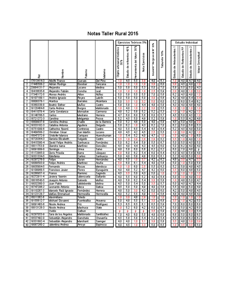 Notas Estudio Lustrin PDF | PDF
