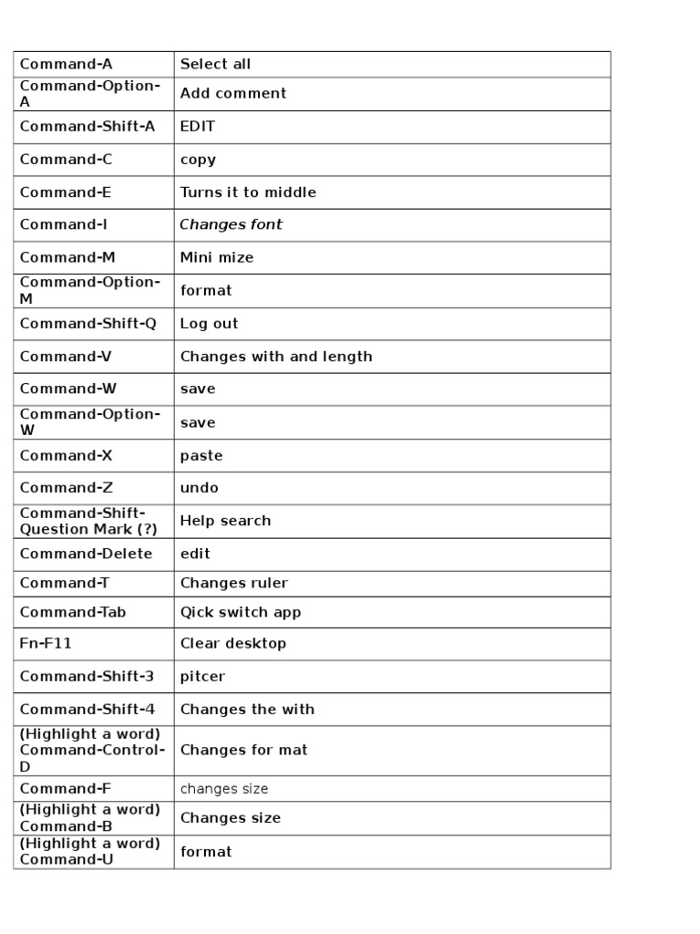 Essential Mac Keyboard Shortcuts Guide | PDF