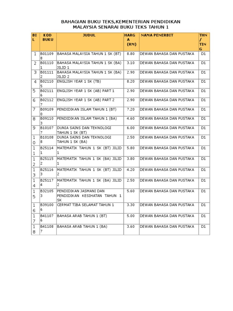 Senarai Harga Buku Teks | PDF