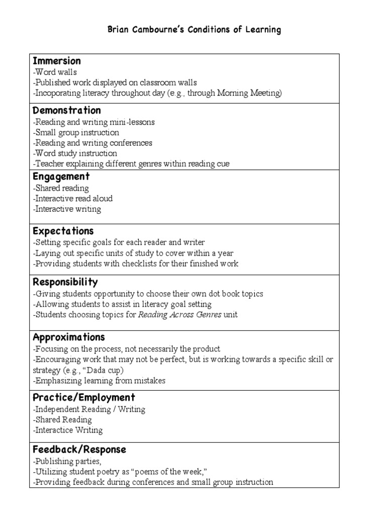 Cambournes Conditions | PDF | Career & Growth