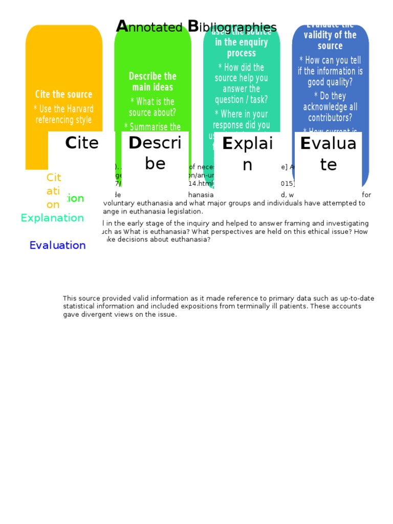 Annotated Bibliography Poster | PDF