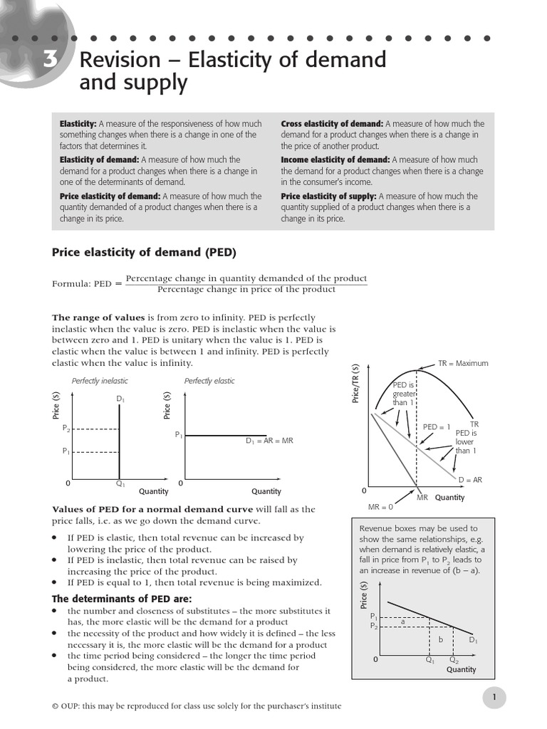 Elasticities Summary | Price Elasticity Of Demand | Demand