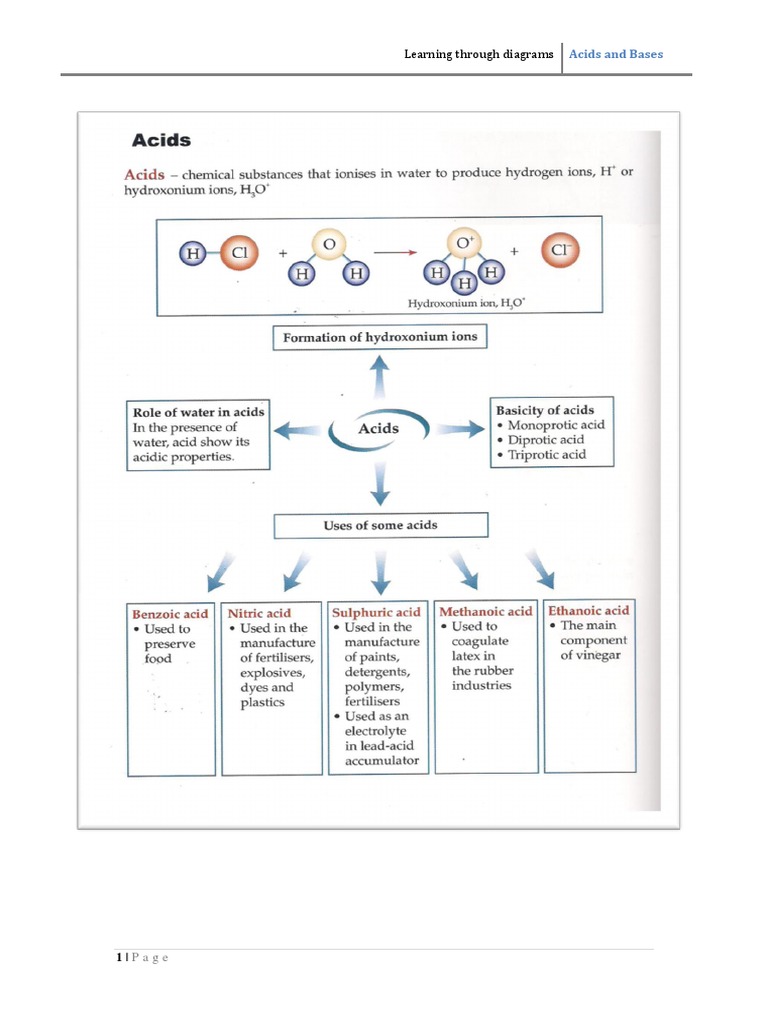 Learning Through Diagrams | PDF | Wellness