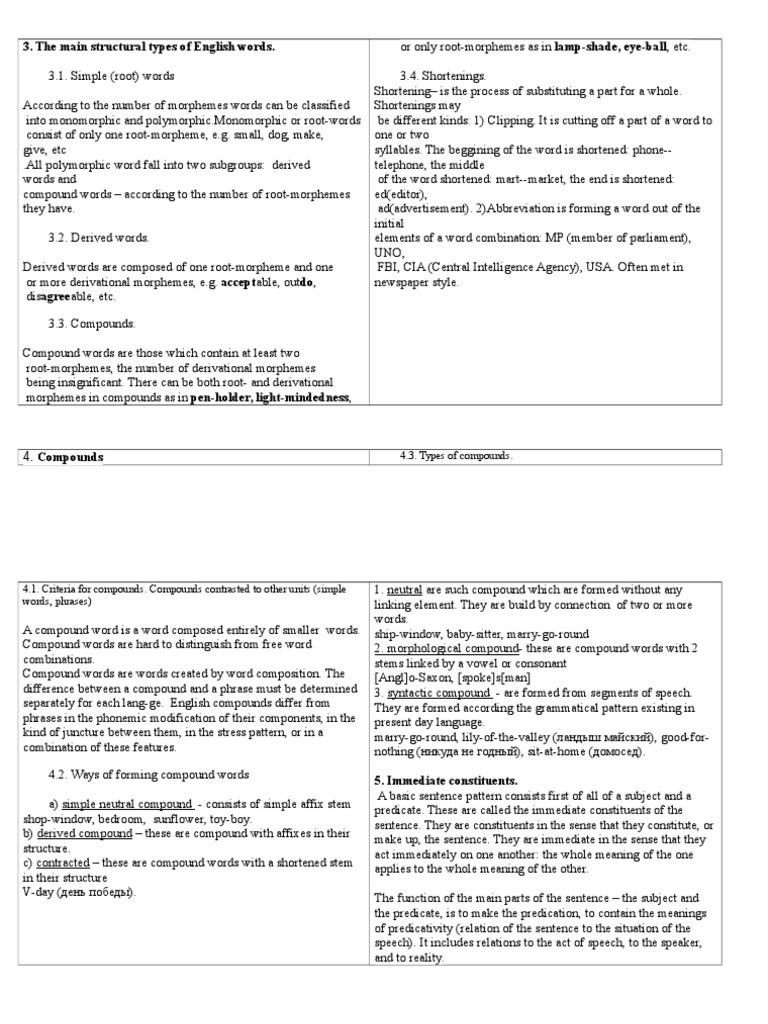 Types of English Word Structures | PDF | Word | Sentence (Linguistics)