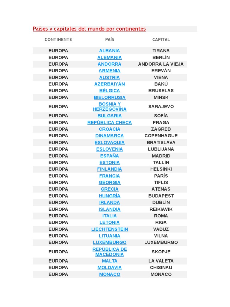 Países y Capitales del Mundo | PDF | Viajes y turismo