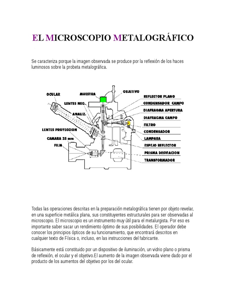 El Microscopio Metalográfico | Lente de la cámara | Cámara