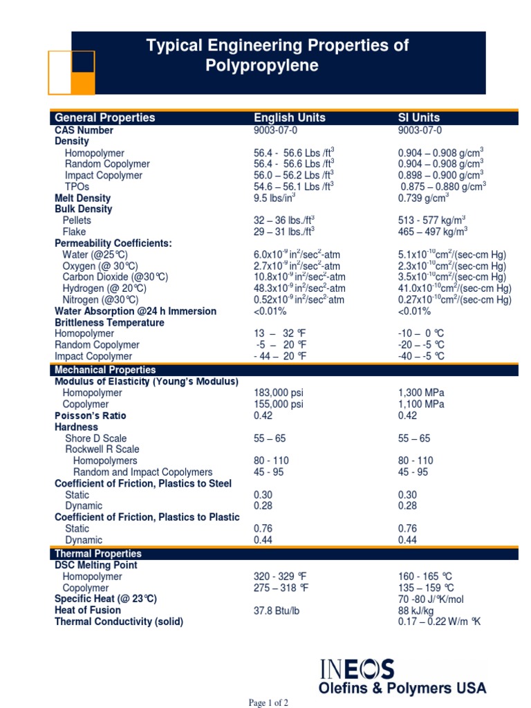 INEOS Engineering Properties of PP | Density | Polymers