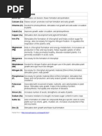 Refinery Gas C1 & C2 LPG C3 & C4 Petrol C5 To C10 Naphtha C5 To C10 ...