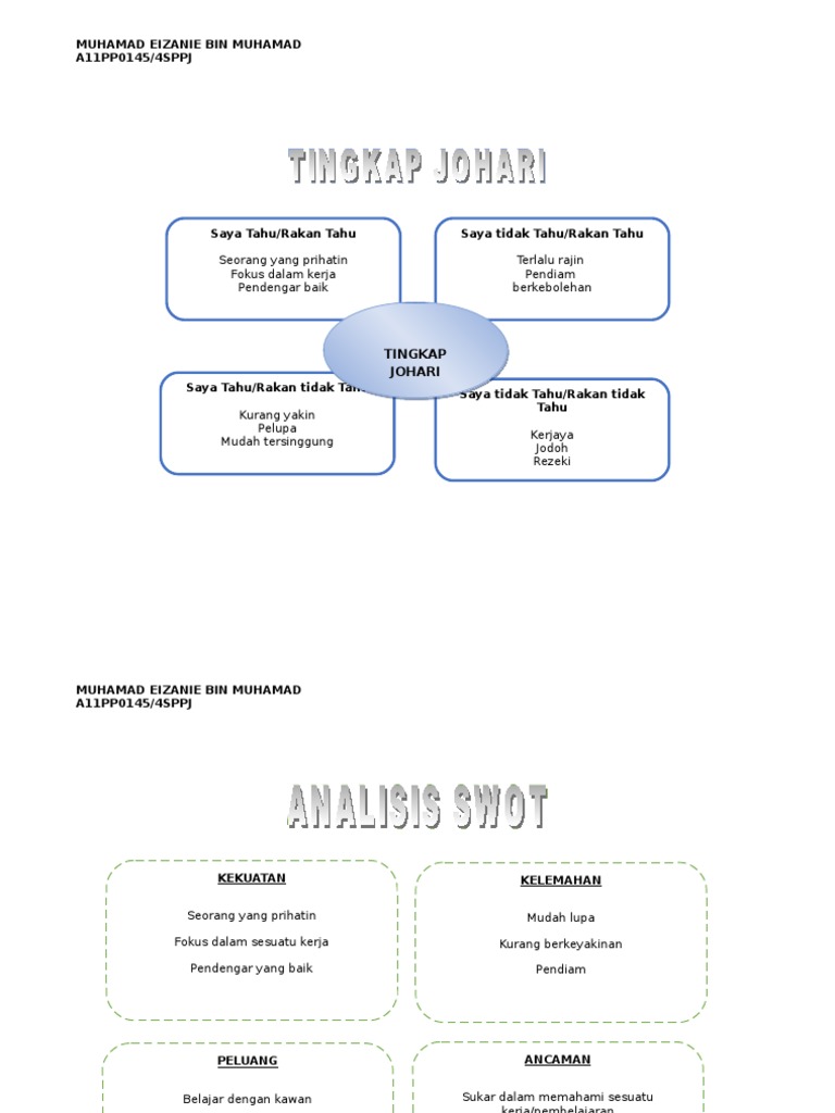 Tingkap Johari | PDF