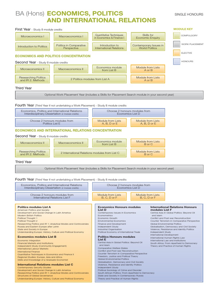 Ba Economics Politics and International Relations | PDF | International ...
