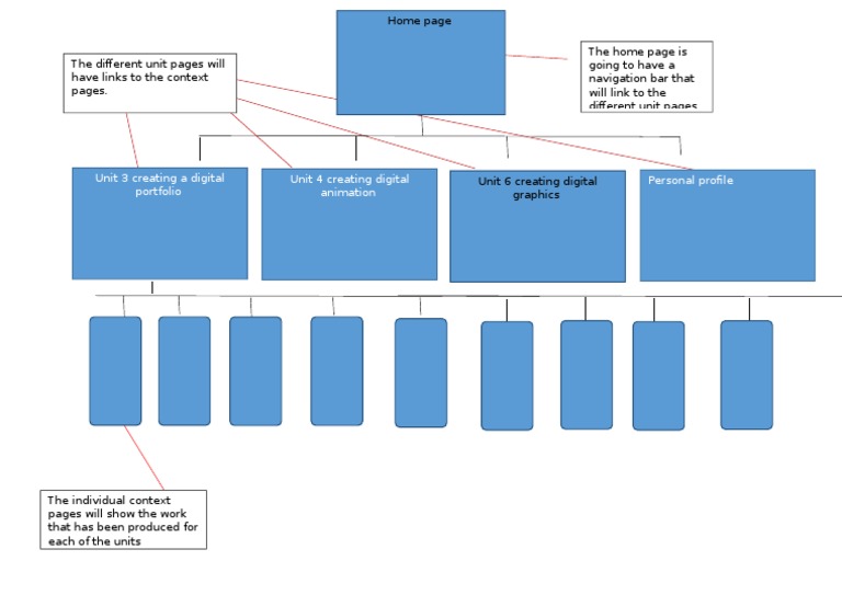 Digital Portfolio Structure | PDF | World Wide Web | Internet & Web