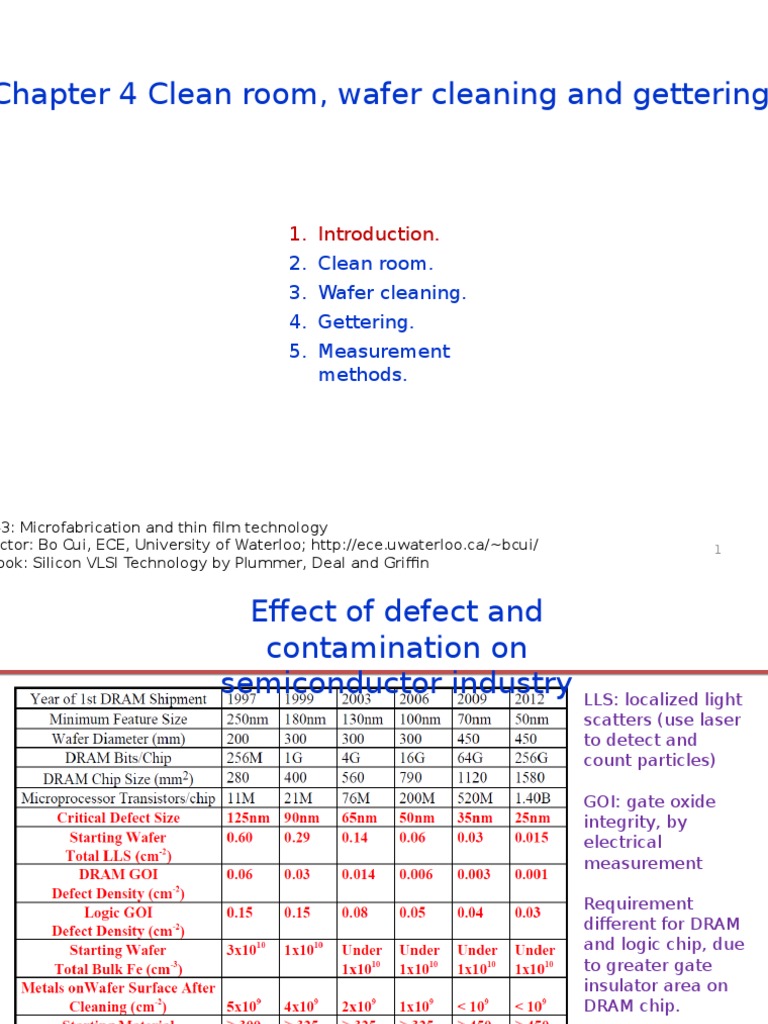 Chapter 4 Clean Room Wafer Cleaning and Gettering | PDF | Wafer ...