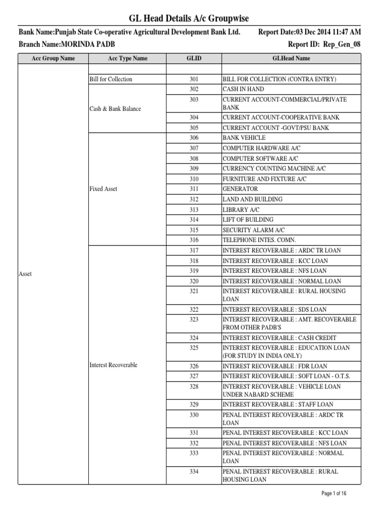 GL Head Overview for Banking Accounts | PDF | Expense | Loans